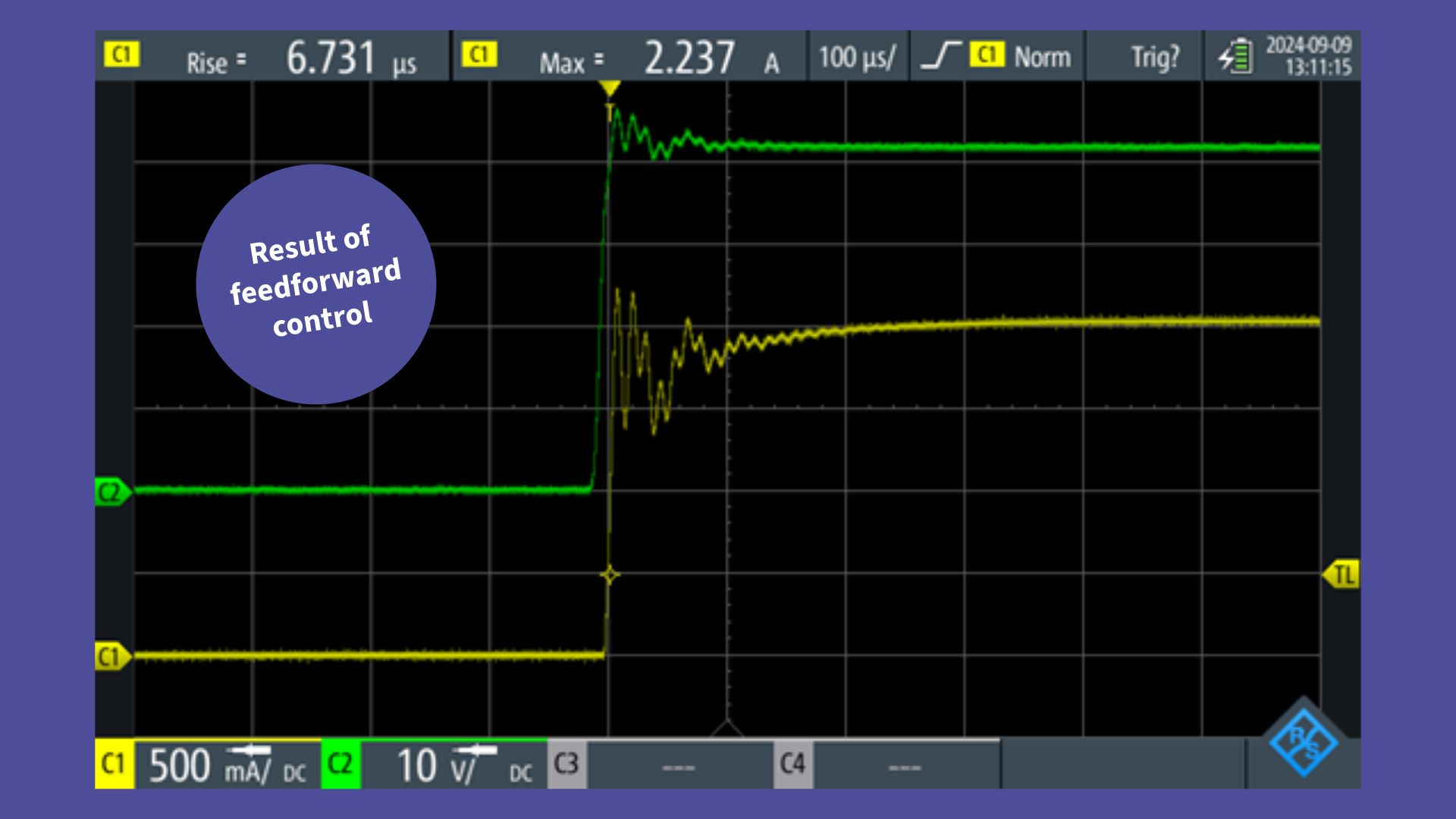 Feedforward control: Advanced control and maximum precision for laser ...